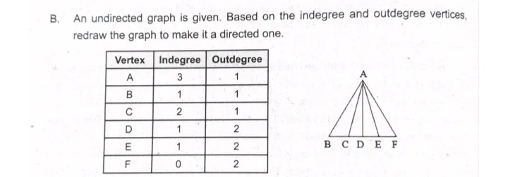 B An undirected graph is given Based on the | StudyX