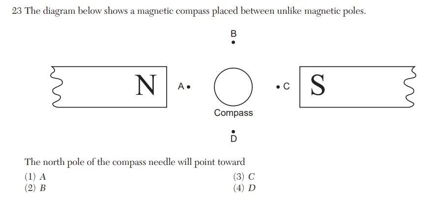 23 The diagram below shows a magnetic | StudyX