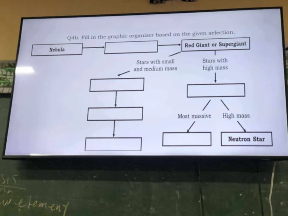 Q4b Fill in the graphic organizer based on | StudyX