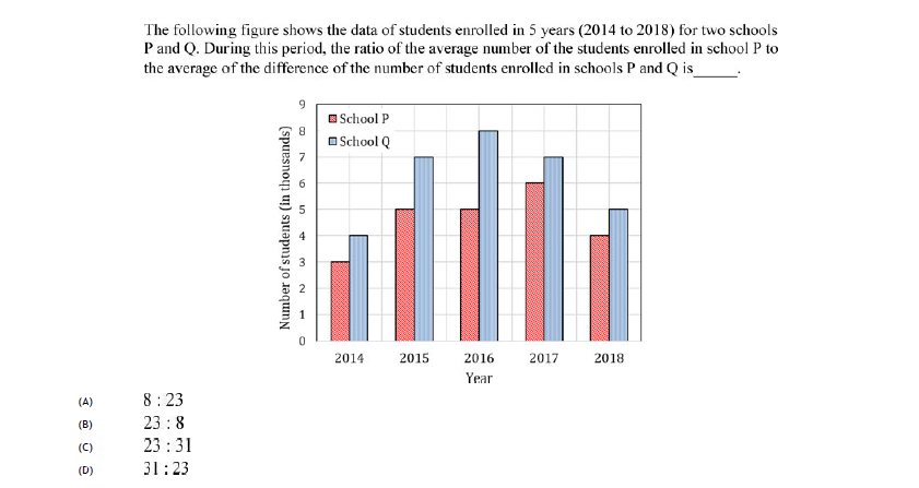 The following figure shows the data of students enrolled in 5 years ...