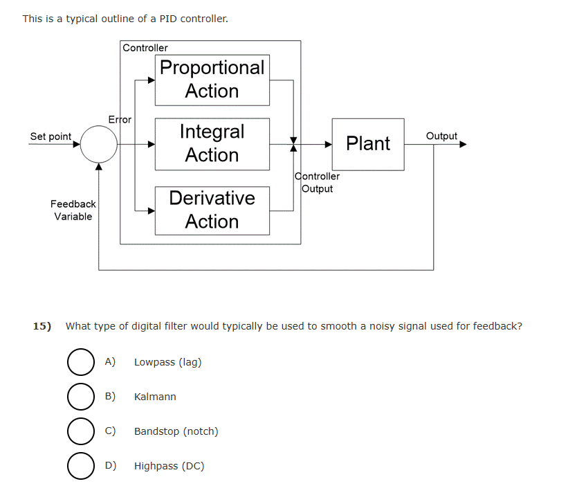 This is a typical outline of a PID controller 15) What type of digital ...