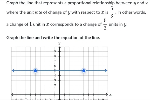 Graph the line that represents a | StudyX