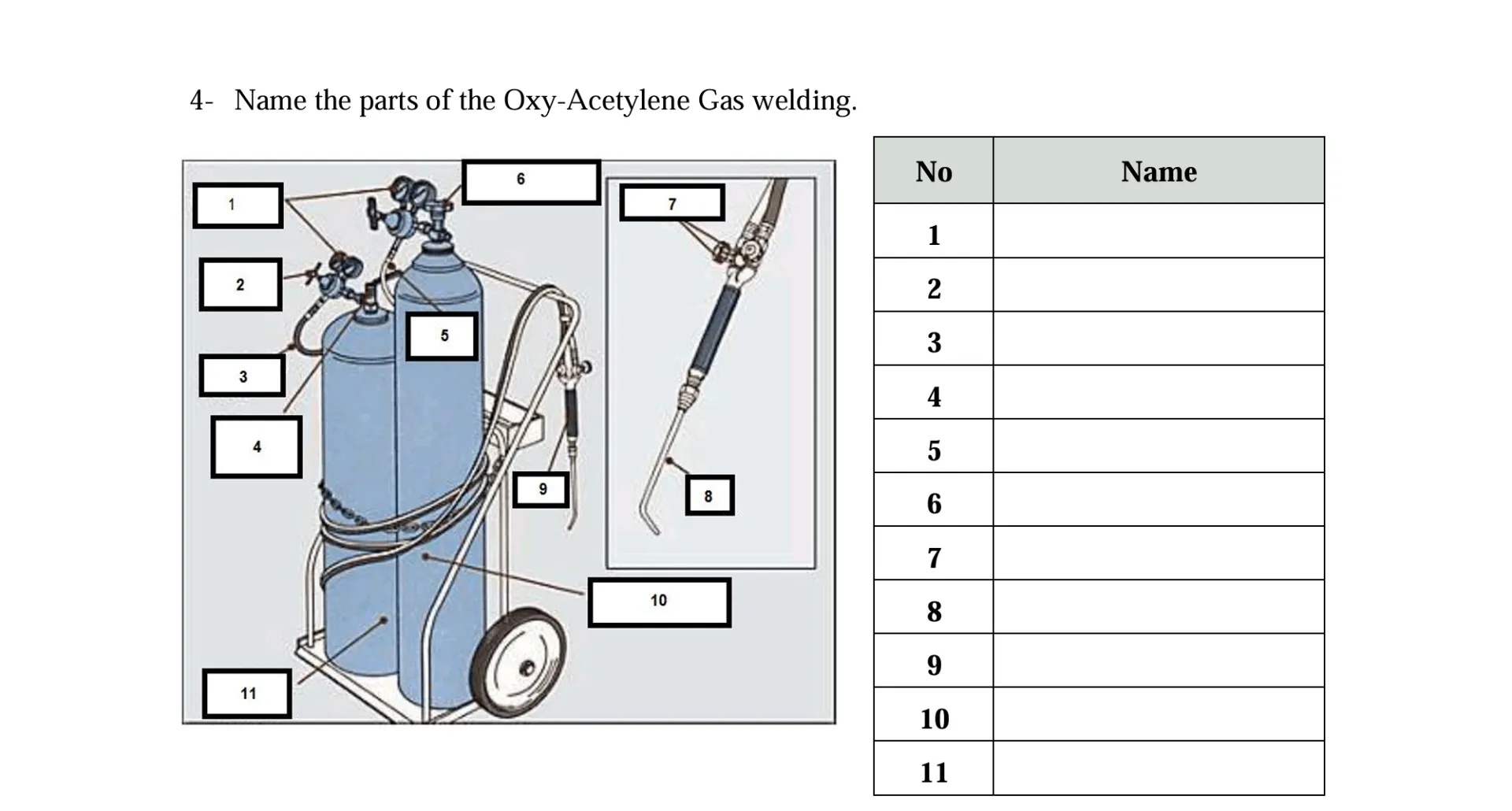 4- Name the parts of the Oxy-Acetylene Gas | StudyX