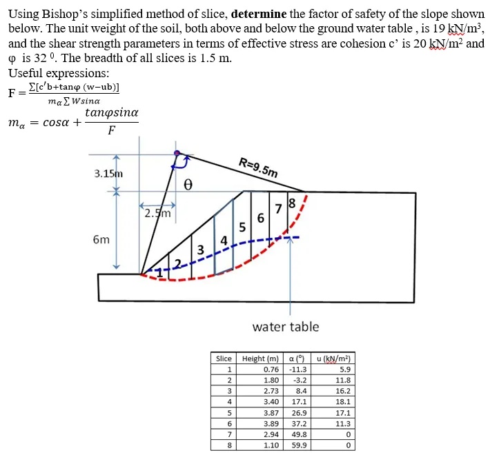 Using Bishops simplified method of slice | StudyX