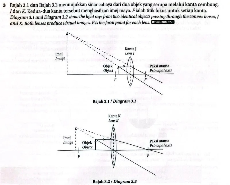 Rajah 31 dan Rajah 32 menunjukkan sinar | StudyX