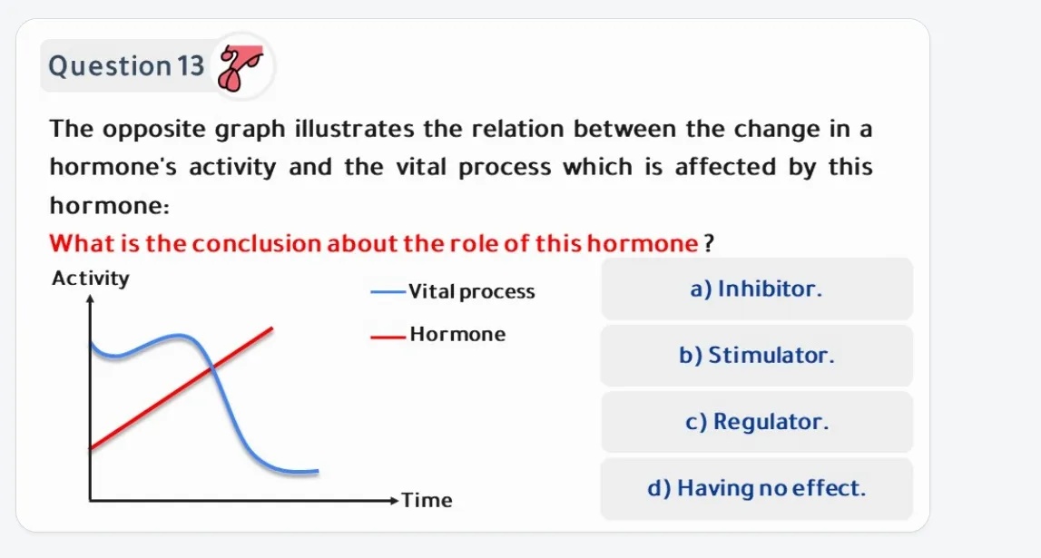 Question 13 The opposite graph illustrates | StudyX