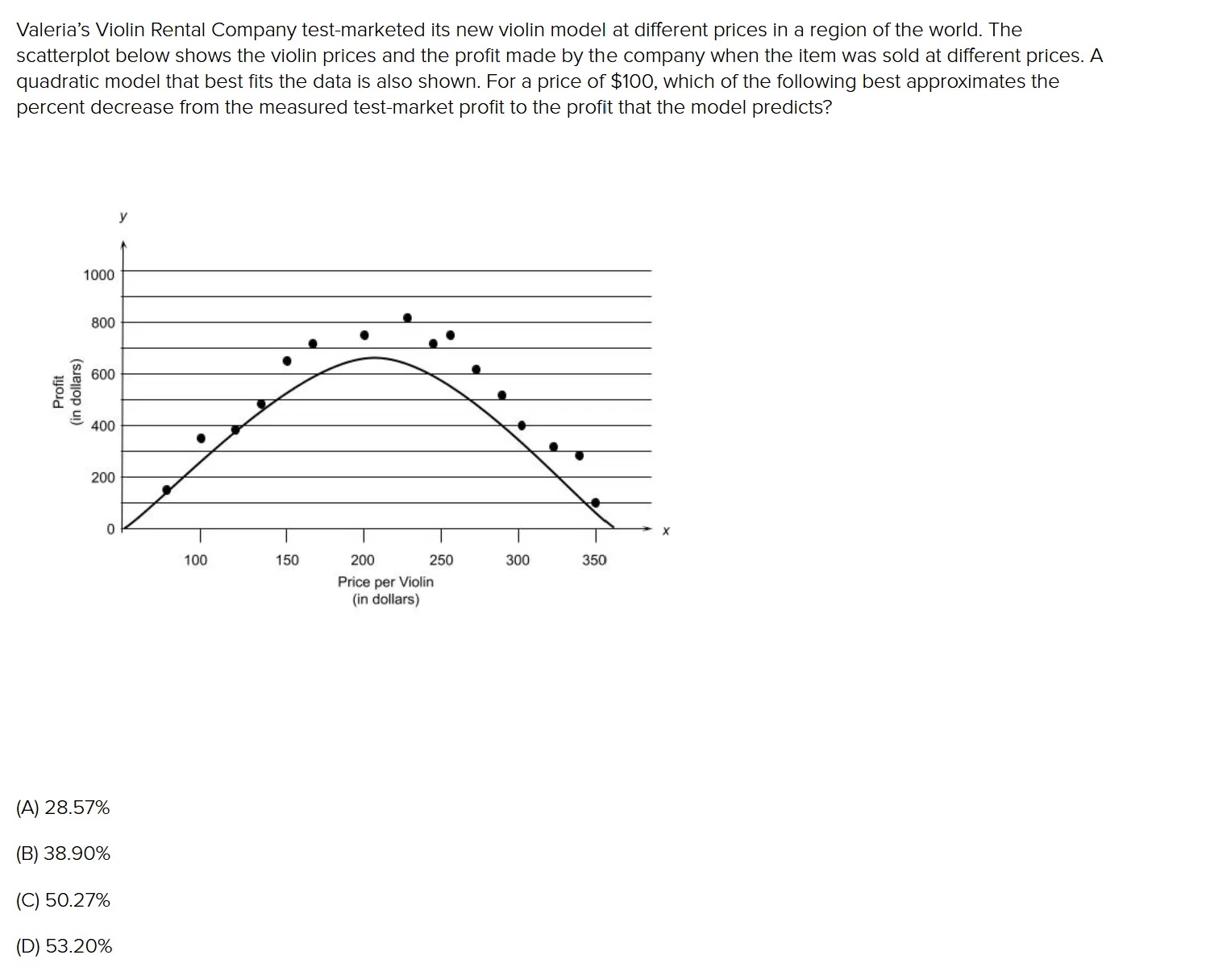 Valerias Violin Rental Company test marketed | StudyX