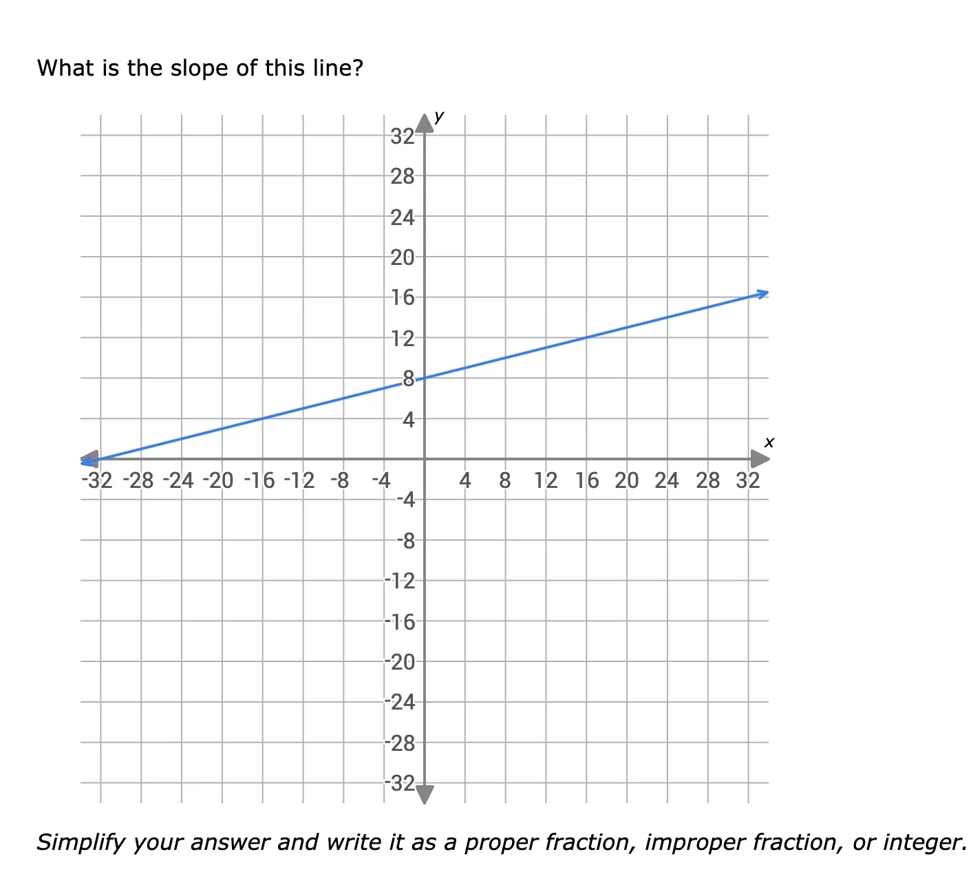 What is the slope of this line graph showing | StudyX