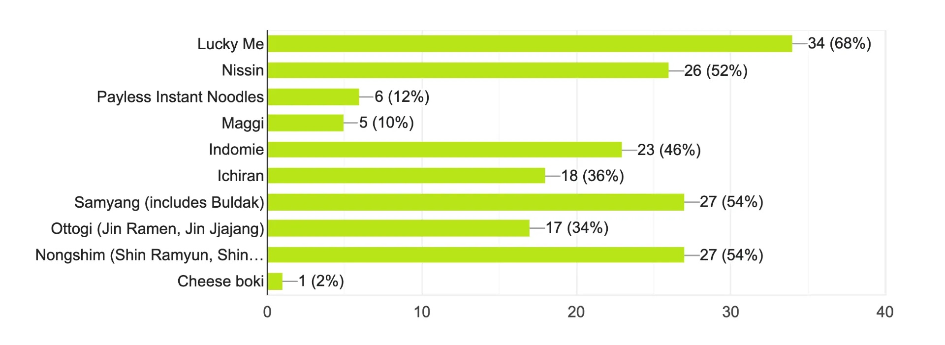The image contains a horizontal bar chart | StudyX