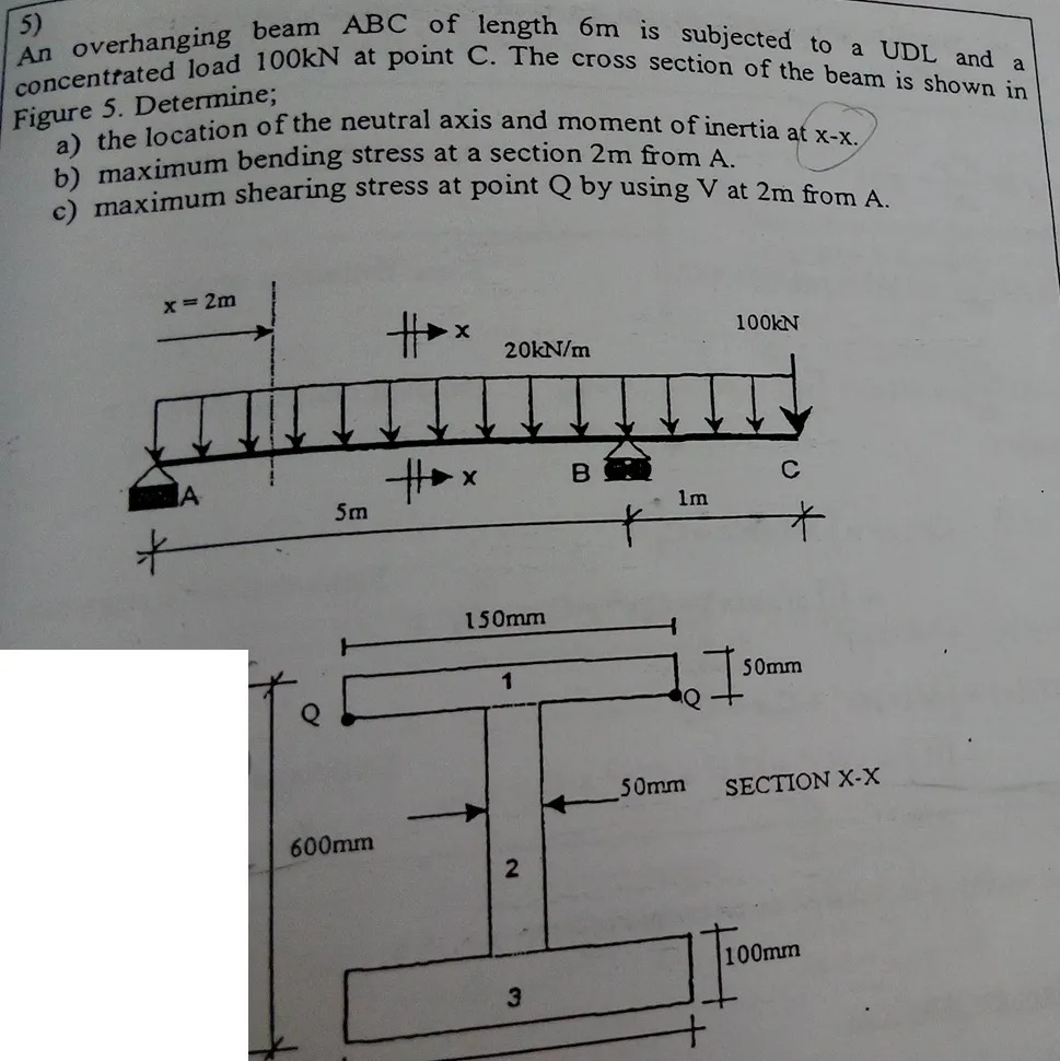 5) An overhanging beam ABC of length 6m is | StudyX