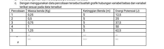 c Dengan menggunakan data percobaan tersebut | StudyX