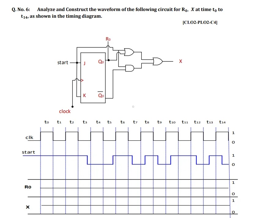 Q No 6 Analyze and Construct the waveform of | StudyX