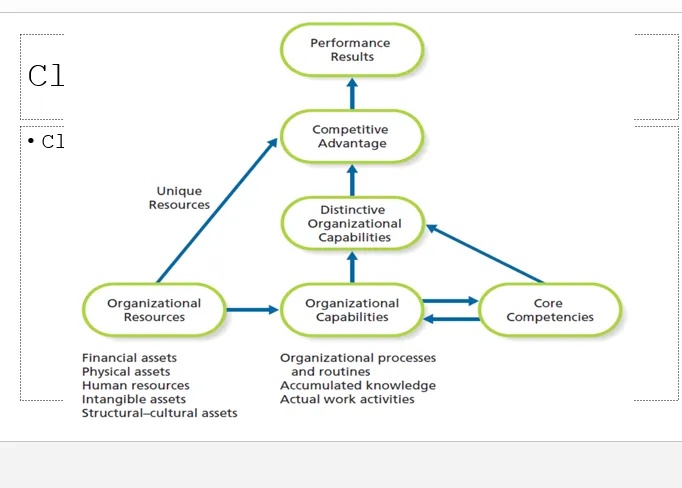 The image contains a flowchart illustrating | StudyX