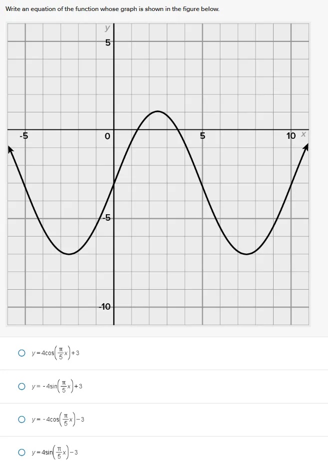 Write an equation of the function whose | StudyX