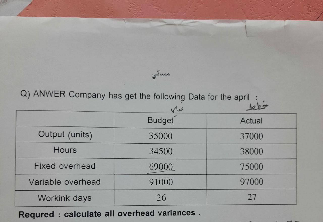 Q) ANWER Company has get the following Data | StudyX