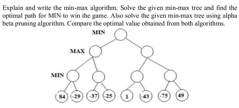 Explain and write the min-max algorithm | StudyX