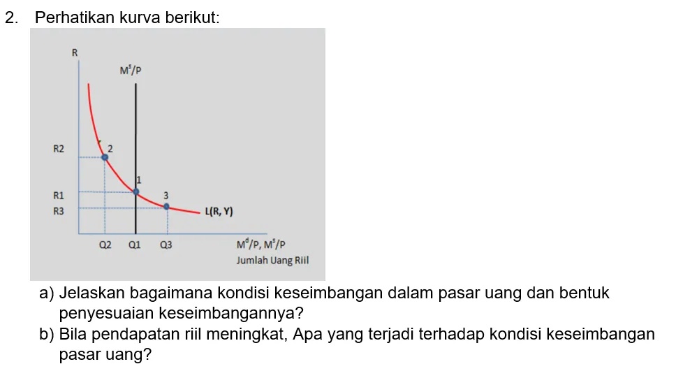 2 Perhatikan kurva berikut Gambar Kurva a) | StudyX