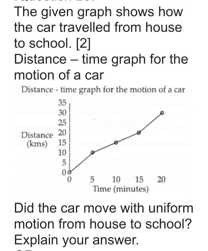 The given graph shows how the car travelled | StudyX