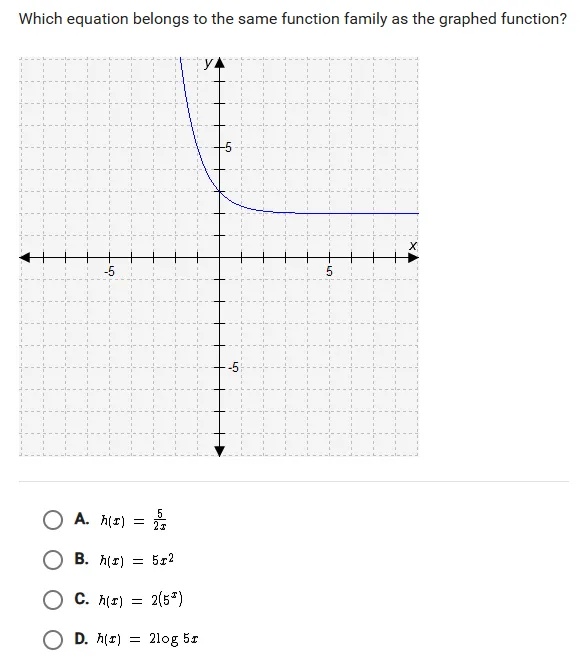 Which equation belongs to the same function | StudyX