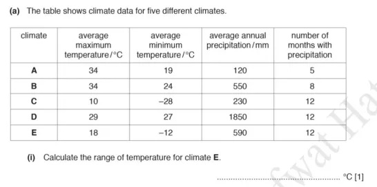 (a) The table shows climate data for five | StudyX