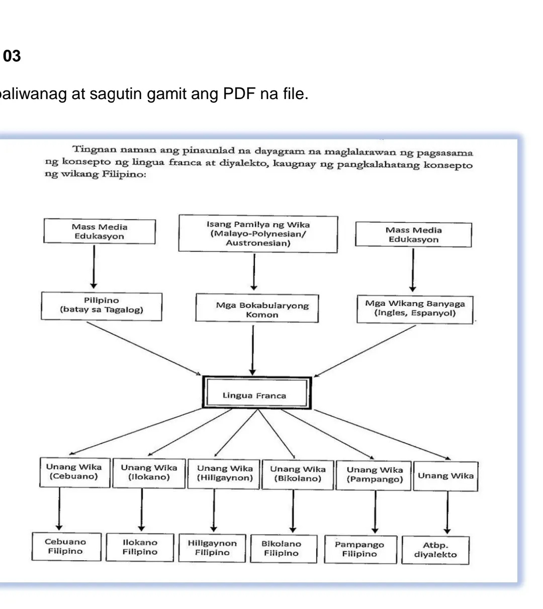 Tingnan naman ang pinaunlad na dayagram na | StudyX