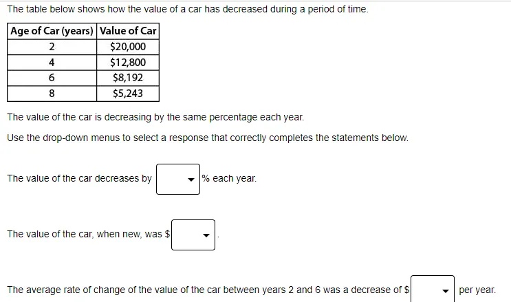 The table below shows how the value of a car