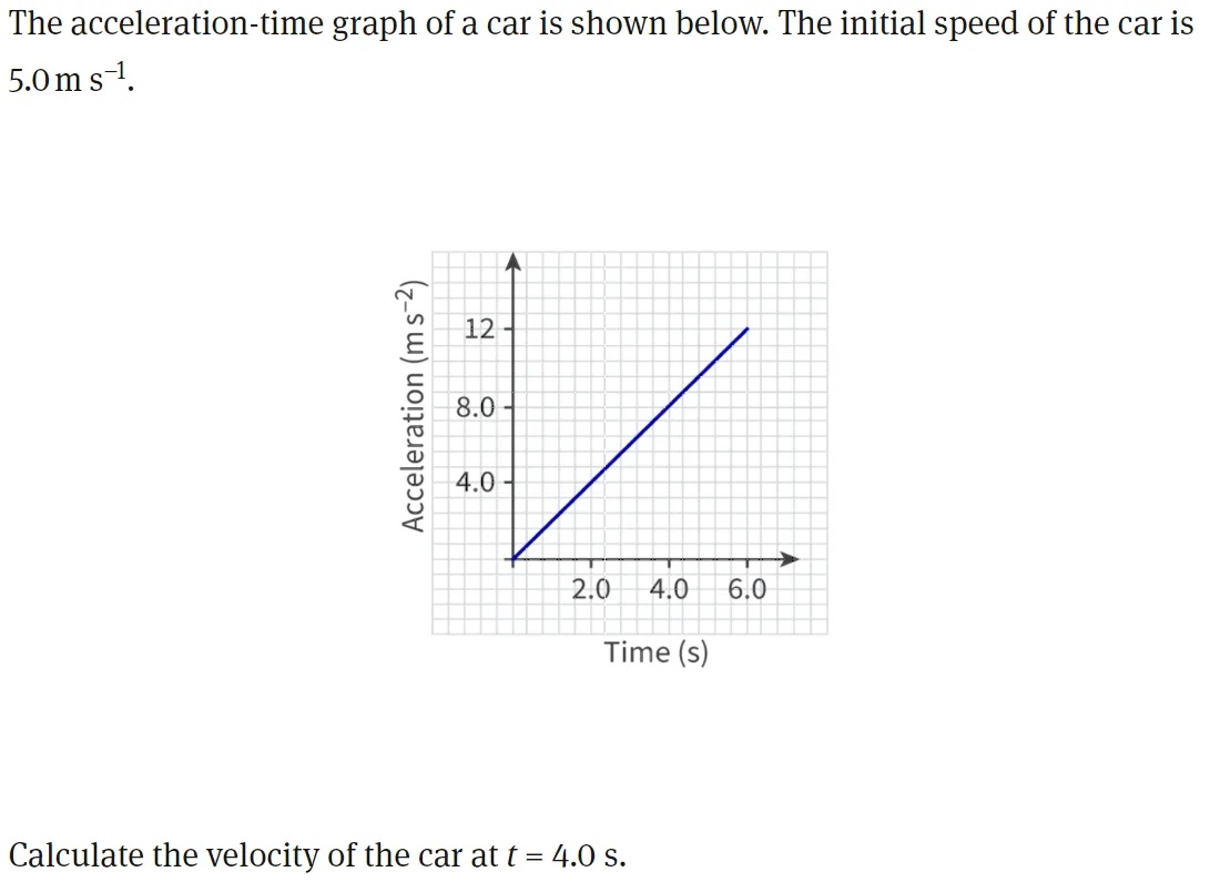 The acceleration-time graph of a car is | StudyX