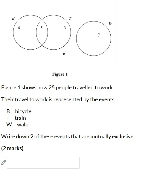 Figure 1 shows how 25 people travelled to | StudyX