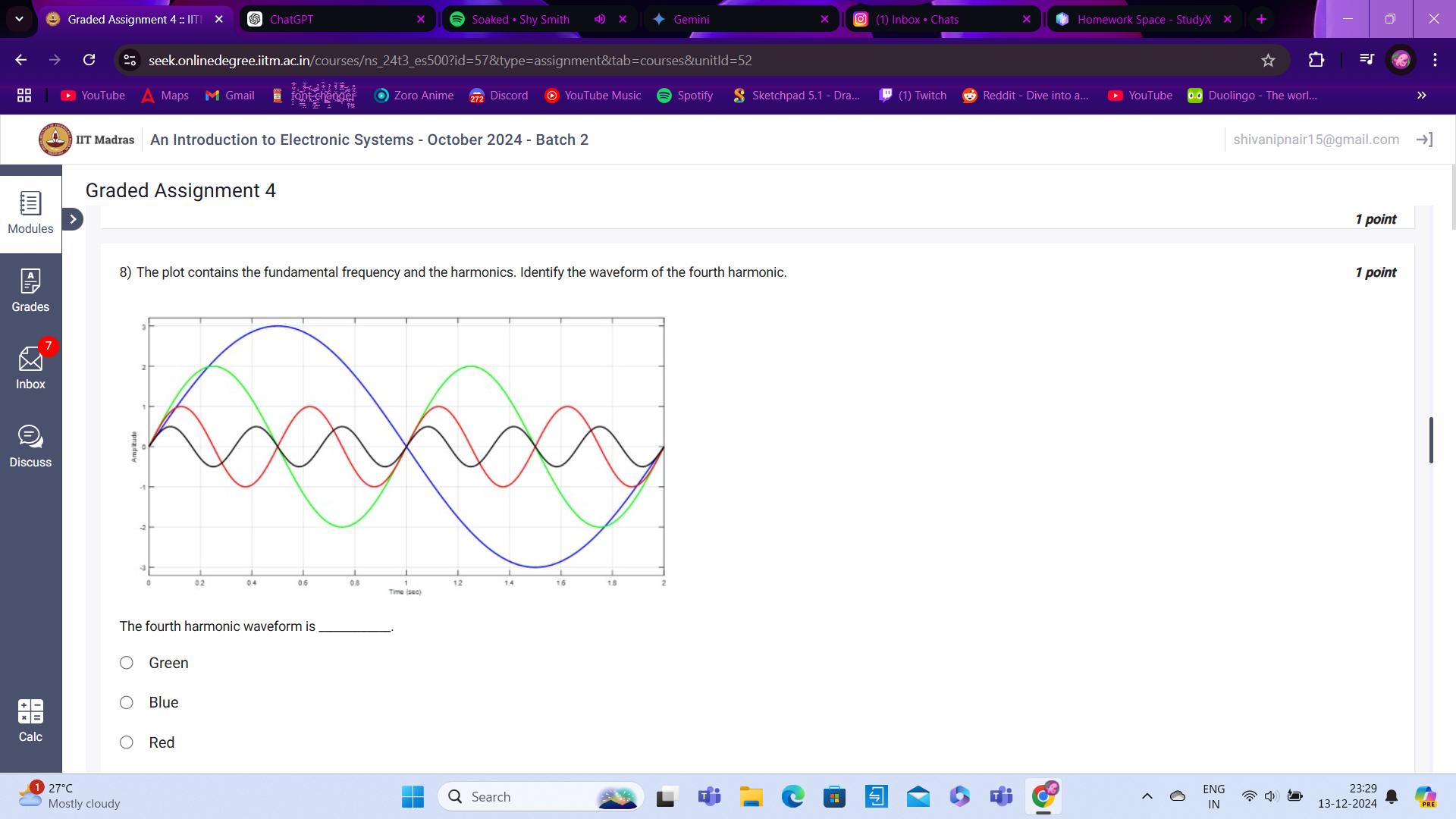 8 The plot contains the fundamental frequency and the harmonics Identify the waveform of the ...