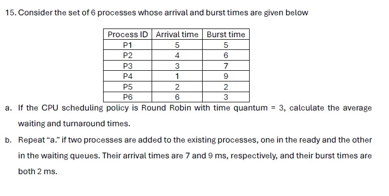 15 Consider the set of 6 processes whose | StudyX