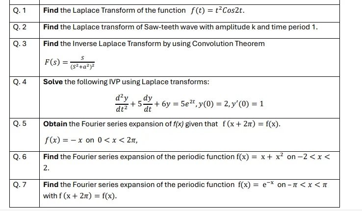 Q 1 Find the Laplace Transform of the | StudyX