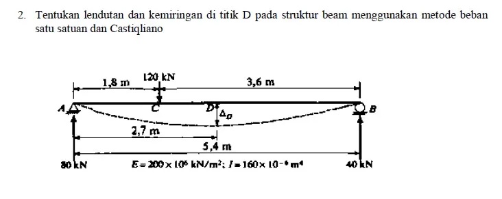 2 Tentukan lendutan dan kemiringan di titik | StudyX
