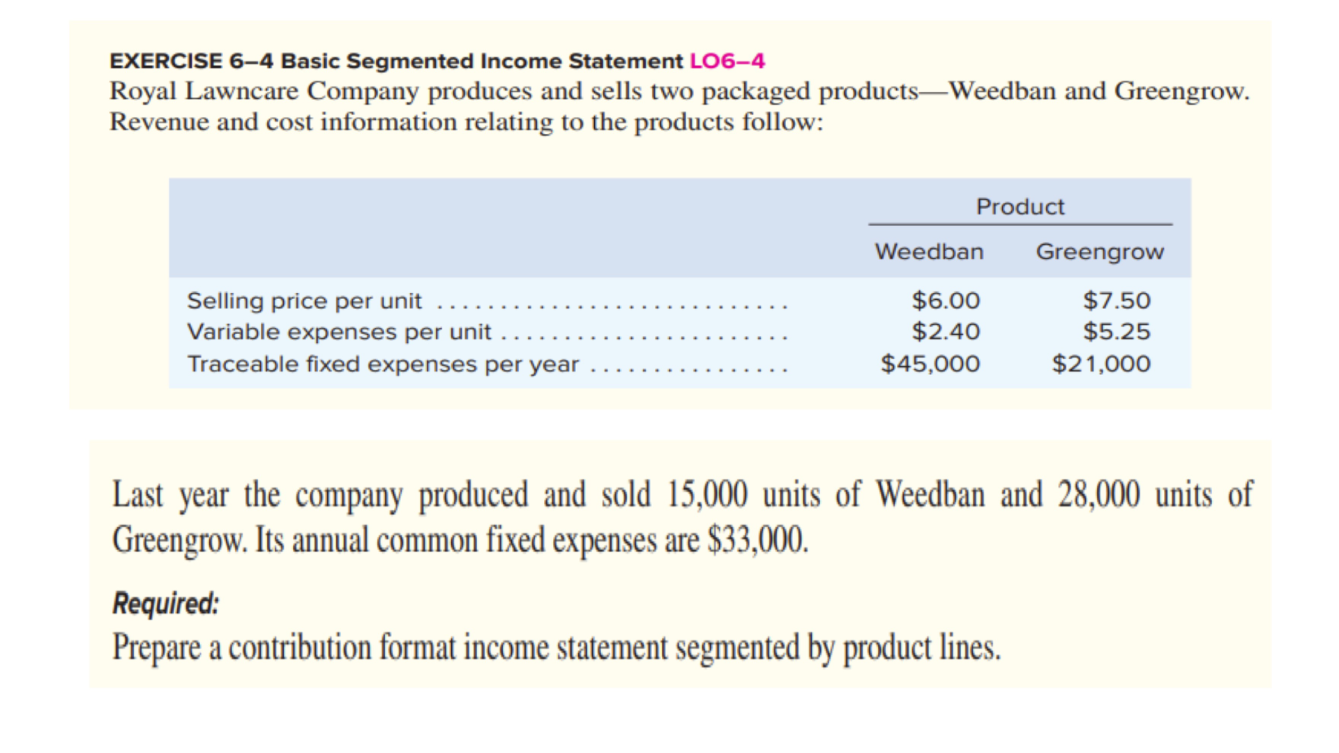 EXERCISE 6-4 Basic Segmented Income | StudyX