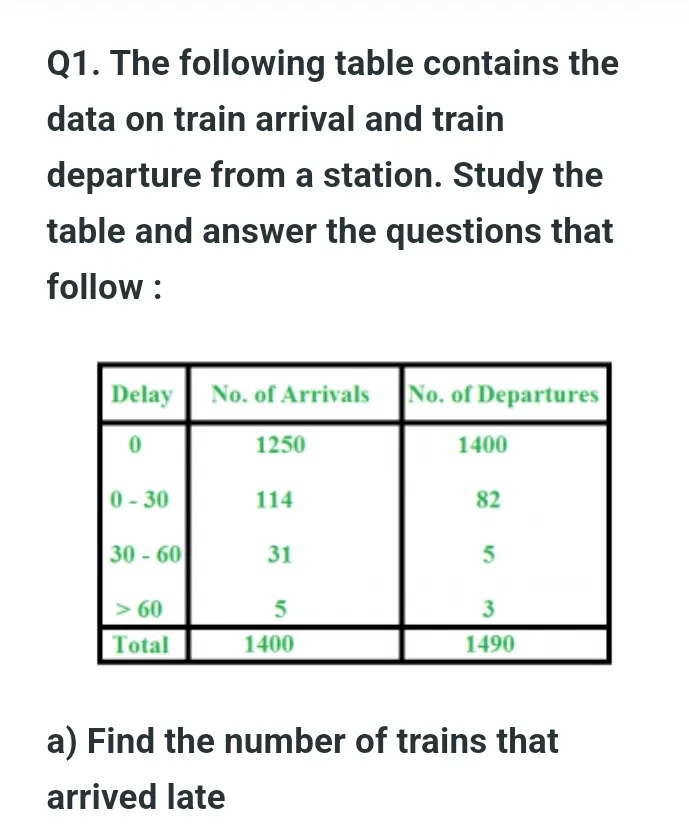 Q1 The following table contains the data on | StudyX