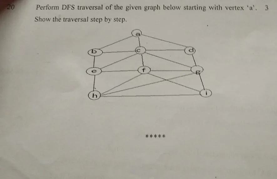 Perform DFS traversal of the given graph | StudyX