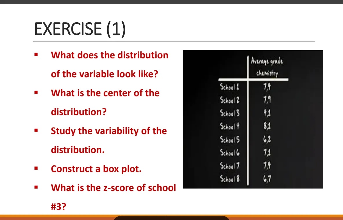 EXERCISE (1) What does the distribution of | StudyX