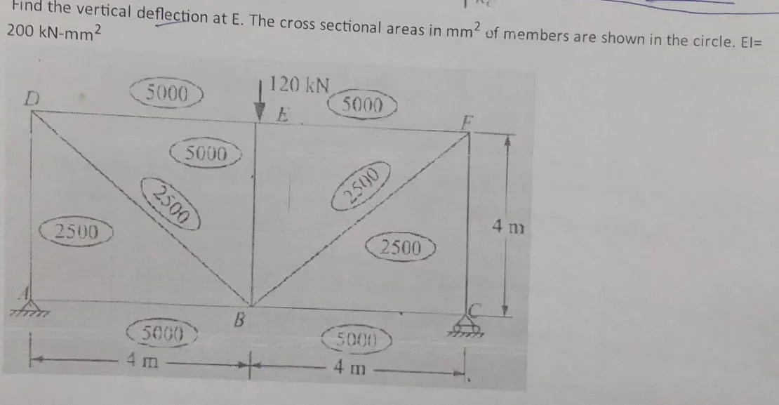 Find the vertical deflection at E The cross | StudyX