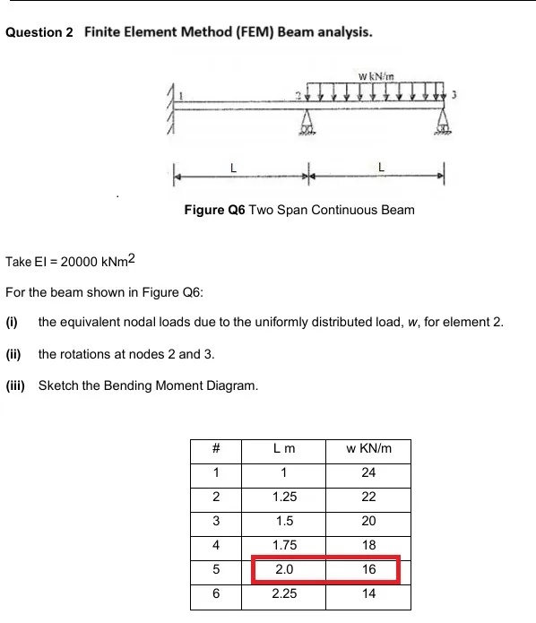 Question 2 Finite Element Method (FEM) Beam | StudyX