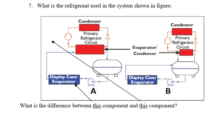 7 What is the refrigerant used in the system | StudyX