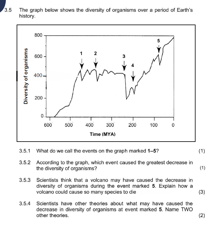 35 The graph below shows the diversity of organisms over a period of ...