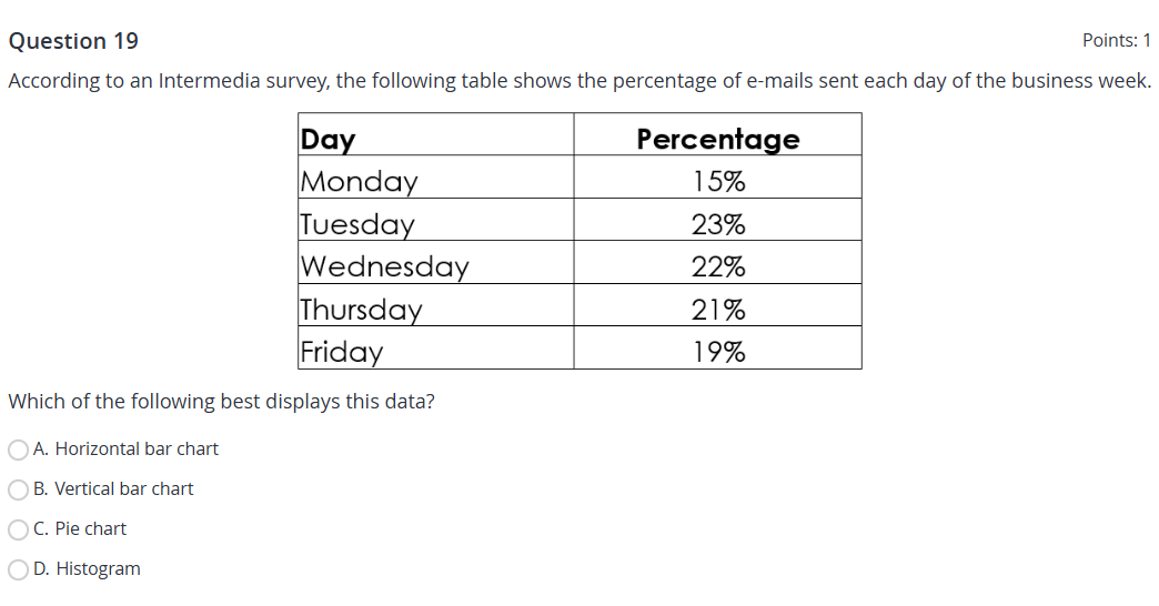 Question 19 Points 1 According to an | StudyX