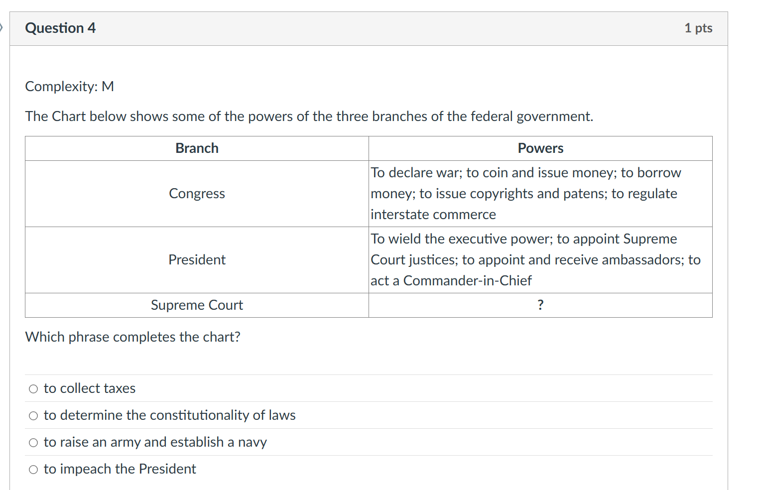 Question 4 1 pts Complexity M The Chart below | StudyX