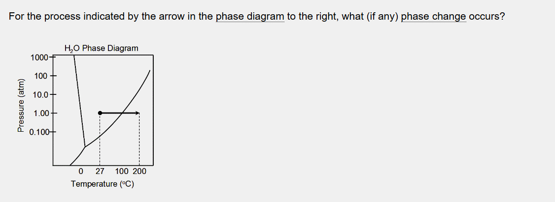 For the process indicated by the arrow in the | StudyX