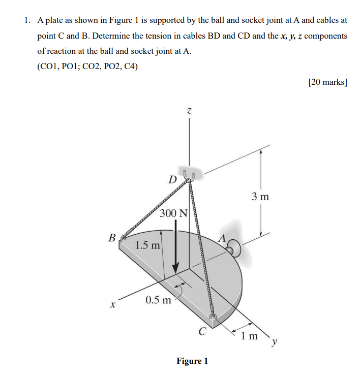 1 A plate as shown in Figure 1 is supported | StudyX