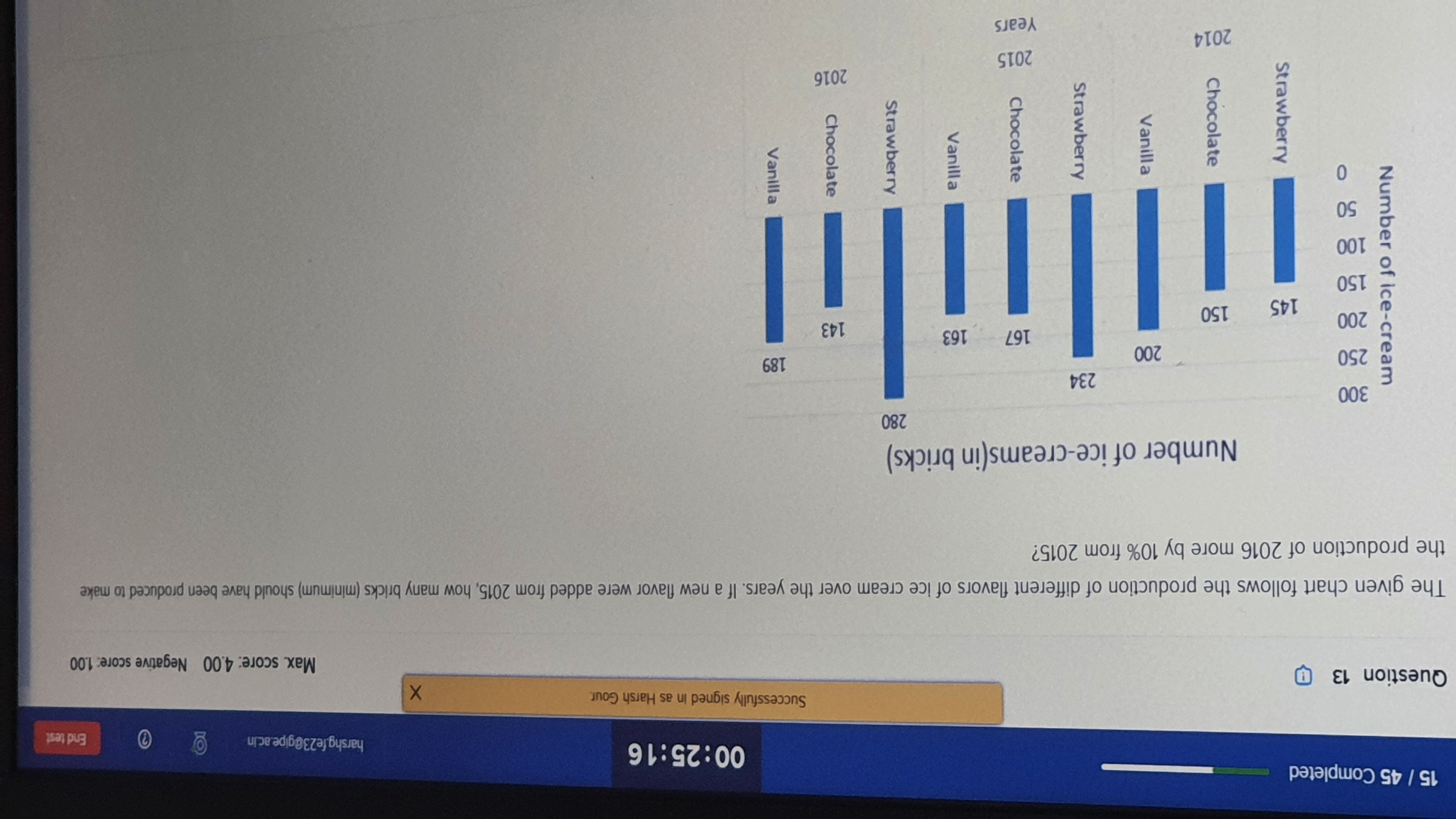 The given chart follows the production of | StudyX