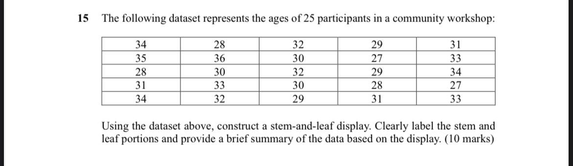 15 The following dataset represents the ages | StudyX