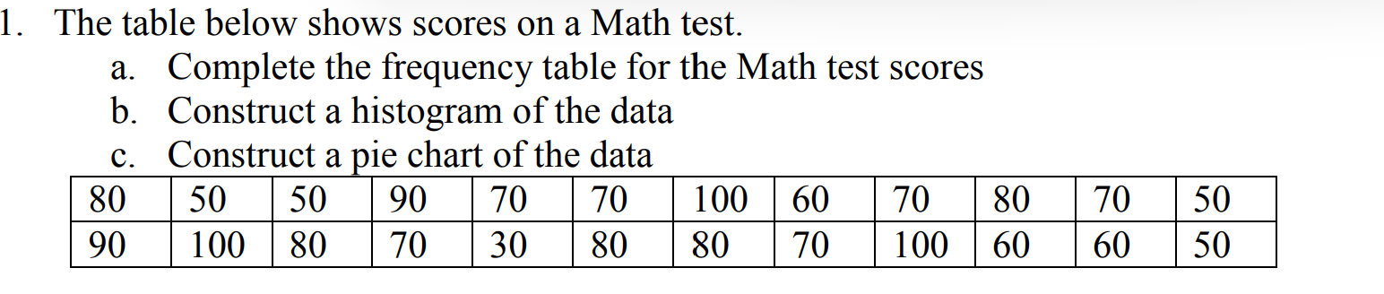 1 The table below shows scores on a Math test | StudyX
