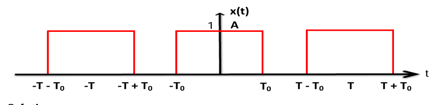 The image contains a periodic rectangular | StudyX