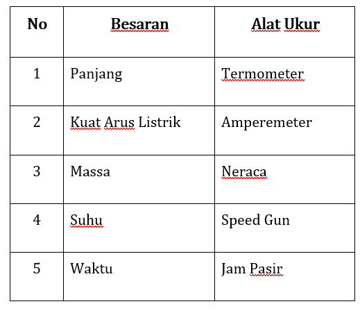 Perhatikan Tabel dibawah ini Dari tabel | StudyX