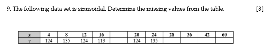 9 The following data set is sinusoidal | StudyX